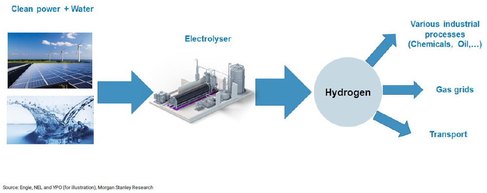Green hydrogen: Is it still in the pipeline?