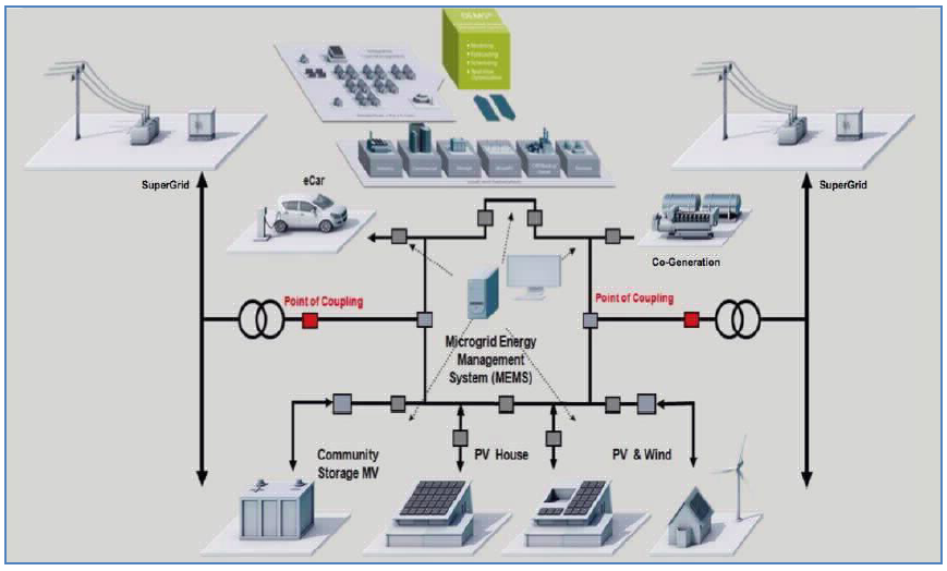 What are the implications of a distributed energy future?