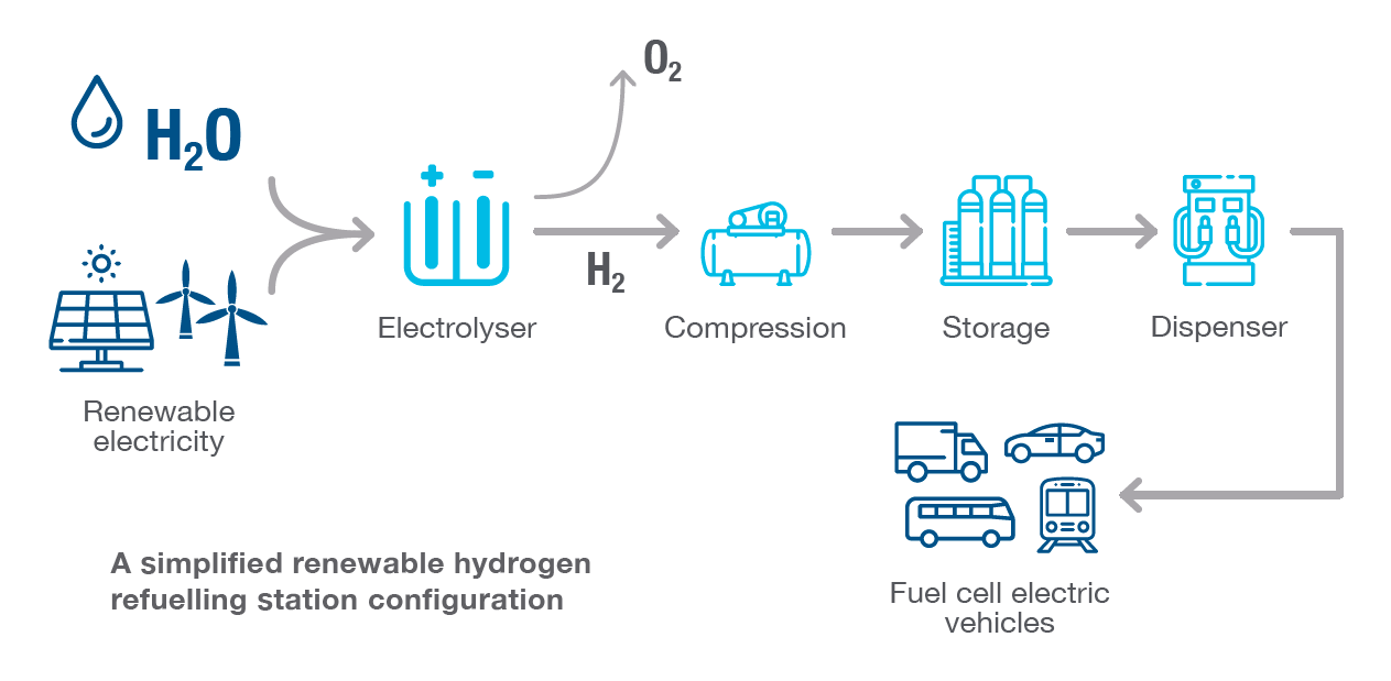 Renewable Hydrogen Strategy launches