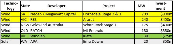 RECkoning with the RET?